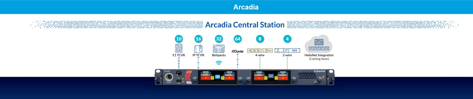 Lanzamiento oficial 20 Julio 2021, Arcadia de Clear-Com — CocatelHN